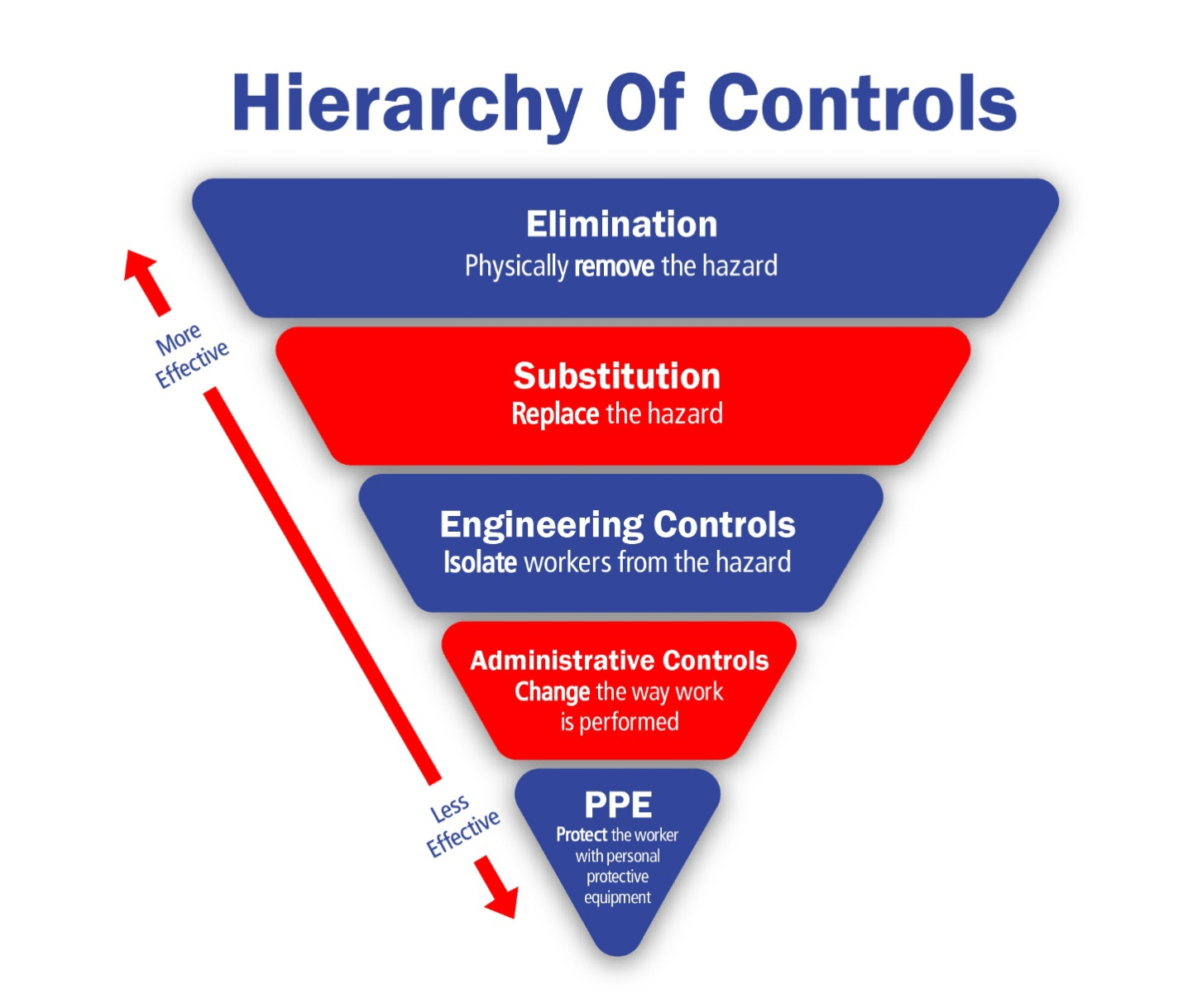 Fall Protection Equipment 101: Understanding Strength Ratings and Safe ...