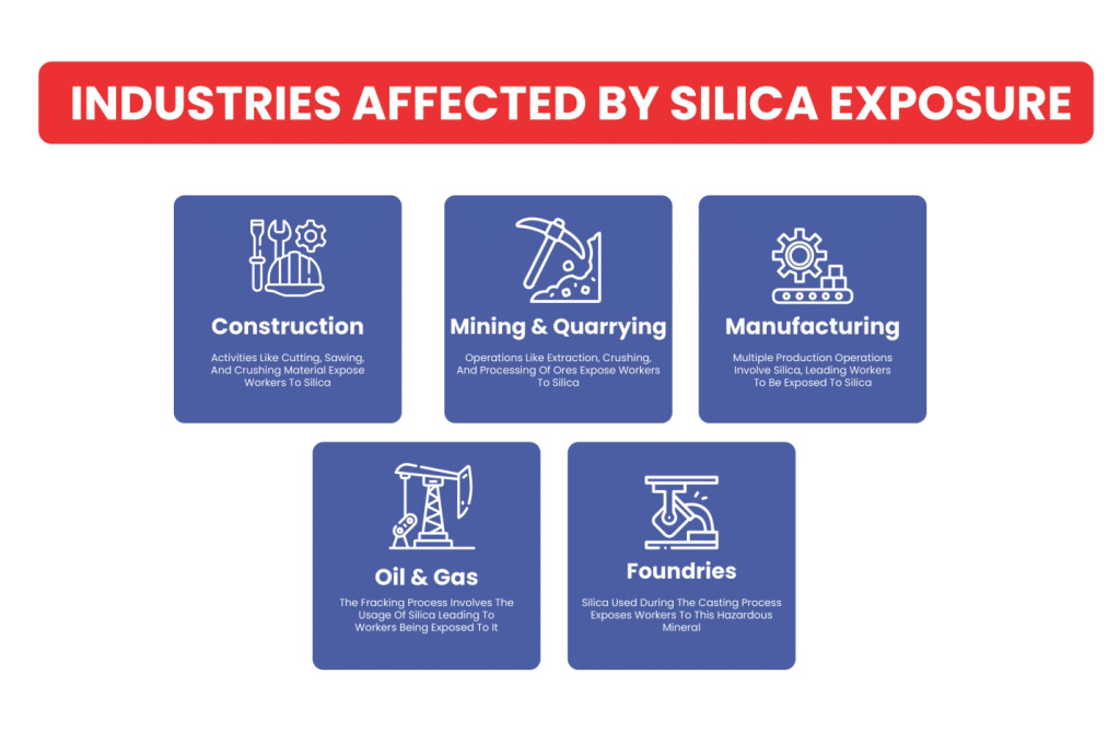 Understanding the Hazards of Silica Exposure: Risks and Protective ...