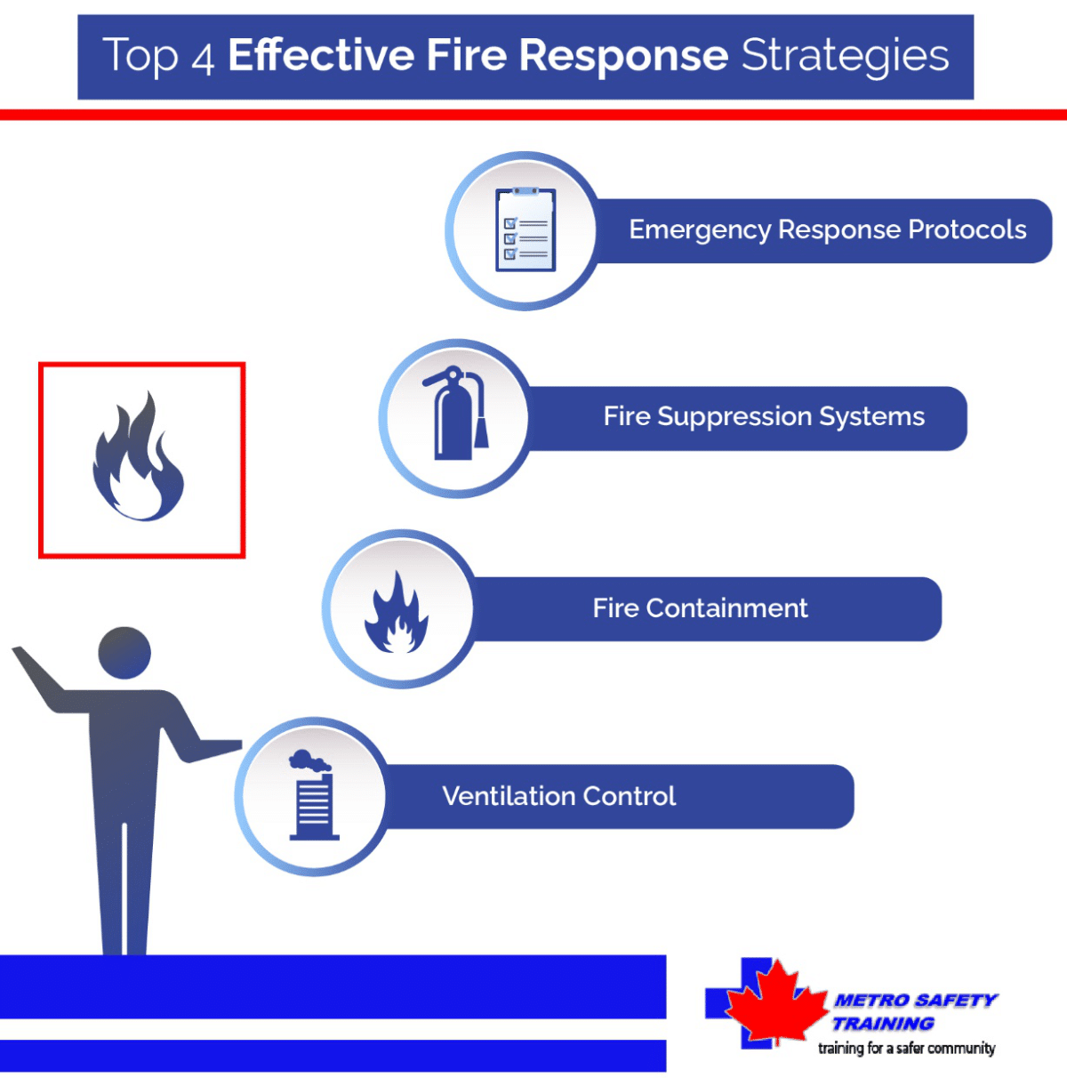 Fire Hazards in Nuclear Plants: Prevention Strategies for Maximum ...