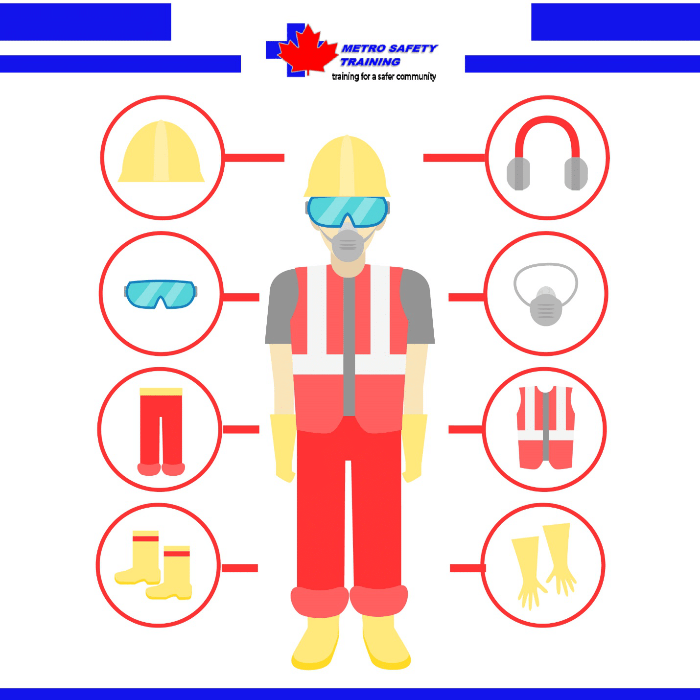 Essential Confined Space PPE for Underground Workers: Gear You Can't ...