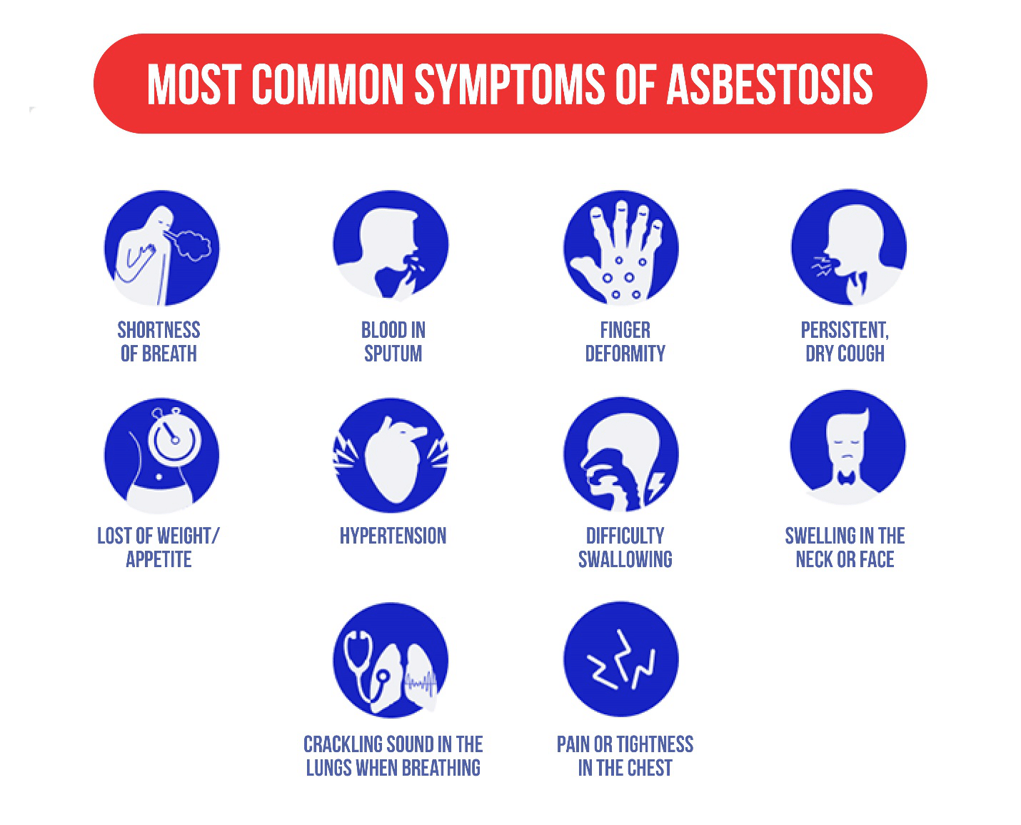 Handling Hazardous Materials: Training for Safe Lead and Asbestos ...