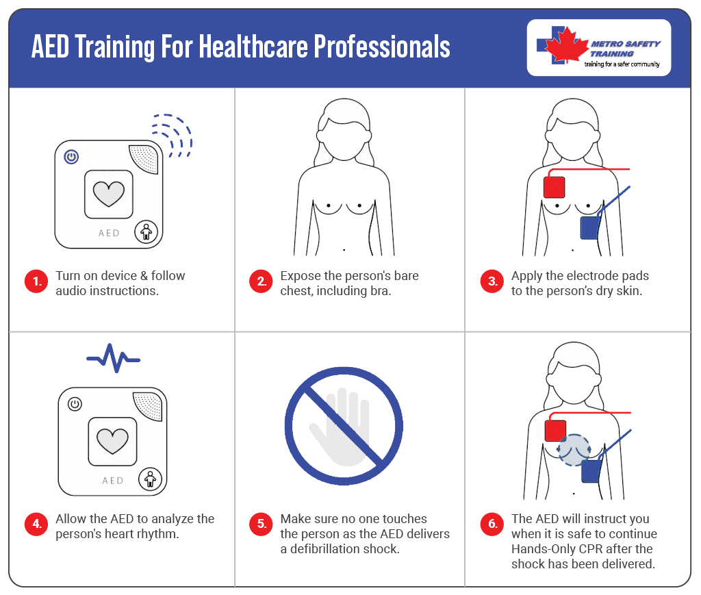 Maintaining Your CPR-C/HCP/AED Skills: Why Recertification Matters ...