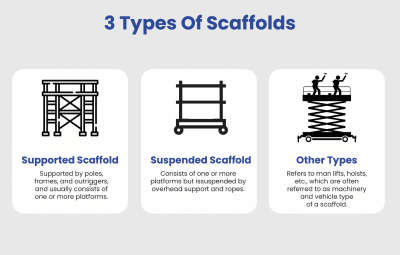 Scaffolding Safety: Training for Safe Construction Practices - Metro ...