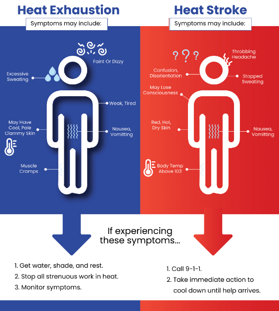 Heat Stress Management: Training for Working in Extreme Temperatures ...