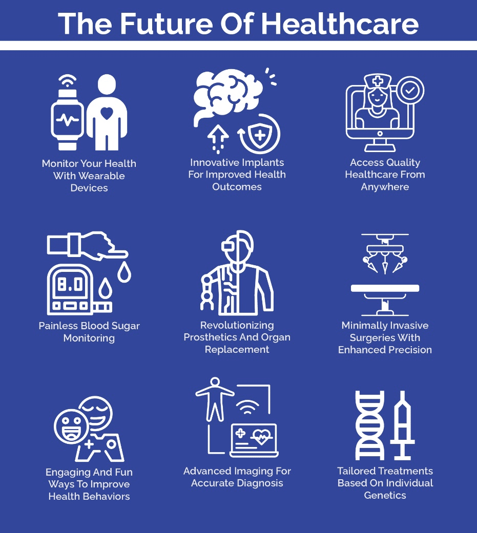 The Role of Technology in Modern First Aid: How Digital Tools Are ...