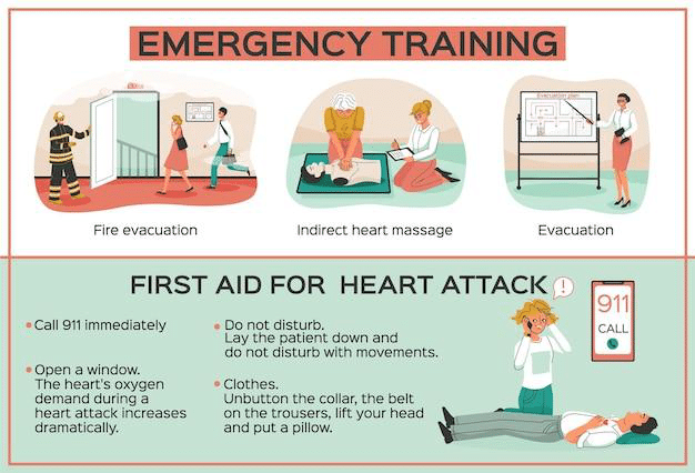 Navigating Complex Regulatory Requirements for Advanced First Aid ...